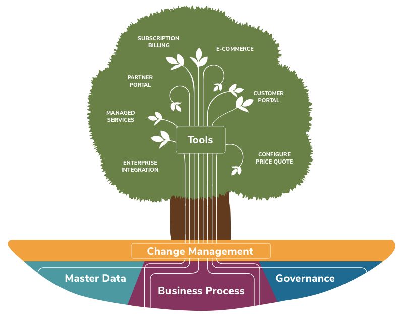 Business Transformation Consulting | Enterprise Advisory Services