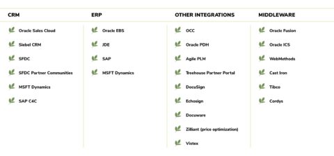 Enterprise Integration Platform | Enterprise Systems Integrator