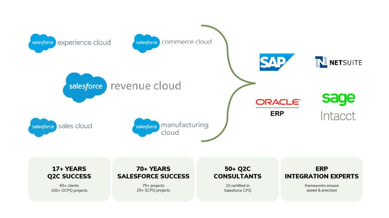 Salesforce Implementation & Consulting Partner | Pierce Washington